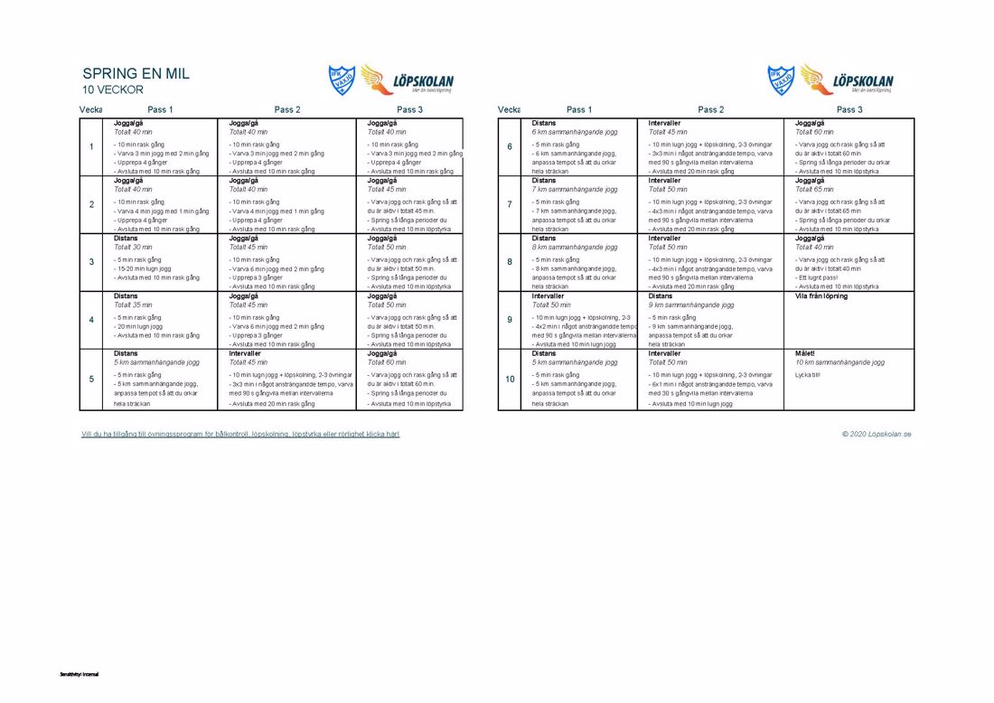 Behöver du hjälp att börja springa?